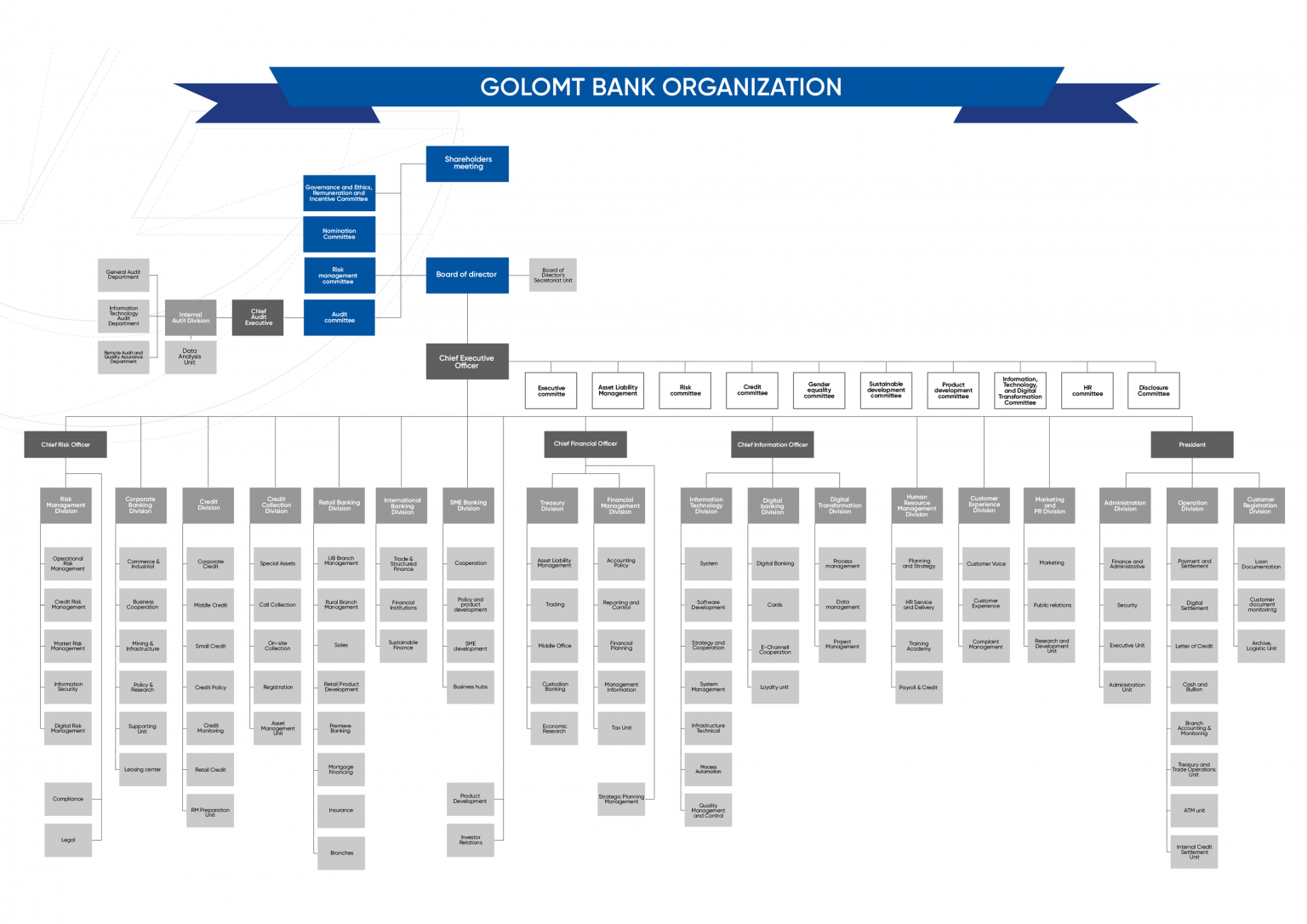 Organizational structure